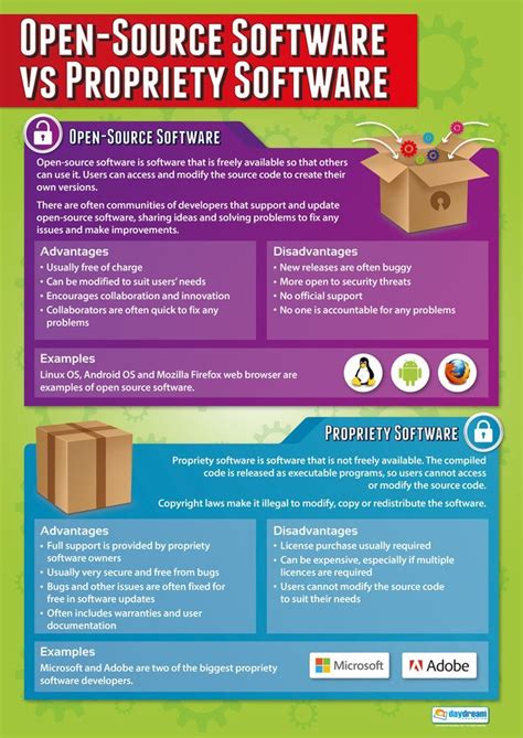 54 computer science posters ideas computer science science