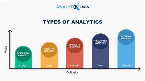 4 Different Types Of Analytics What You Need To Know Eroppa