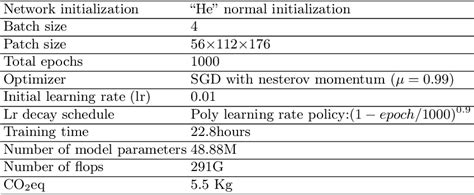 Figure 1 From Semi Supervised Abdominal Multi Organ And Tumors Segmentation By Cascaded Nnunet