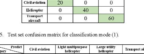 Figure 5 From Isar Target Recognition Method Based On Time Frequency