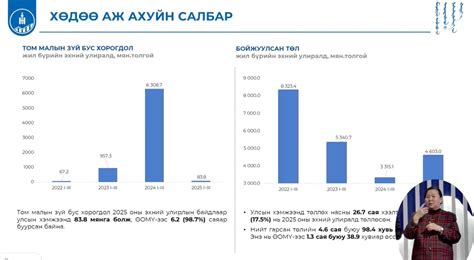 Улсын хэмжээнд 4 7 сая мал төллөж нийт төлийн 98 нь хэвийн бойжиж байна