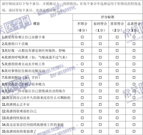 精神科常用评估量表汇总建议收藏