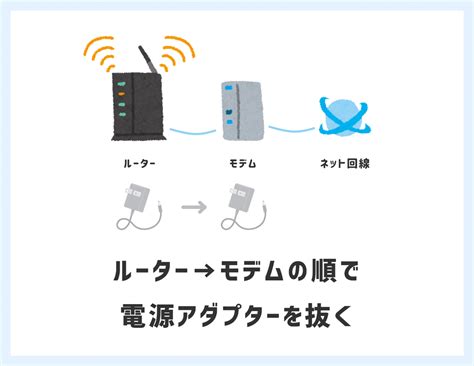 ルーター・モデムの再起動方法【wi fi・ネットが調子悪い】 jill tone blog