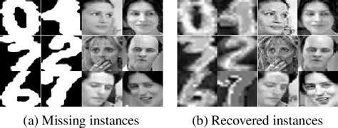 Figure 3 From Unified Tensor Framework For Incomplete Multi View