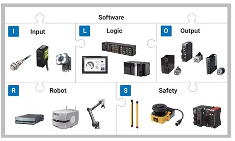 Plc New Original Programmable Logic Controller Module Nx1p2 9024dt