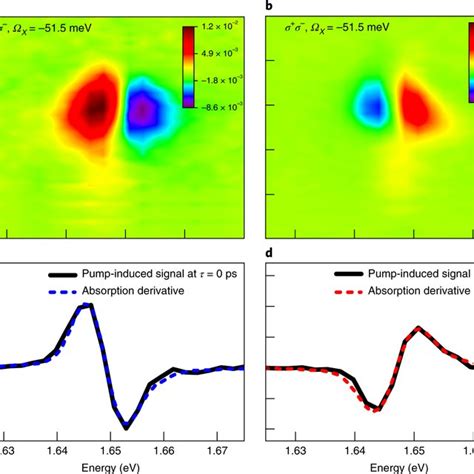 Anomalous Optical Stark Shift In The Kʹ Valley An Optical Stark Shift Download Scientific