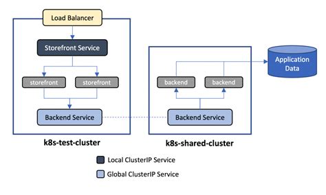 Amazon Elastic Kubernetes Service Containers