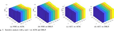 Figure 5 From Variational Graph Generator For Multi View Graph