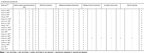 Prevalence Clinical Manifestations Treatment And Clinical Course Of