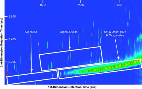 Fig S4 Gcxgc Tofms Chromatogram Illustrating Ucm From Well 3
