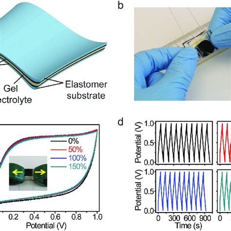 Pdf Stretchable And High Performance Supercapacitors With Crumpled Graphene Papers