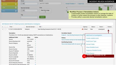 Splunk Enterprise Security Pptx