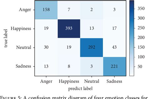 Figure 1 From Multimodal Emotion Recognition Based On Cascaded
