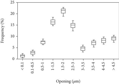 The Correlation Diagram Of Microfractures And Lithology A Download Scientific Diagram