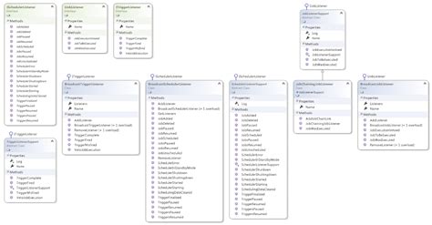 Muhammad Shujaat Siddiqi Enterprise Scheduling Using Quartz Net