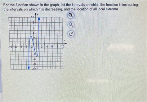 Solved For The Function Shown In The Graph List The