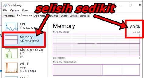 RAM Memory Pengecekan Kapasitas Sedikit Tips Terkait Ram Usage Yg Tidak Sesuai Antara