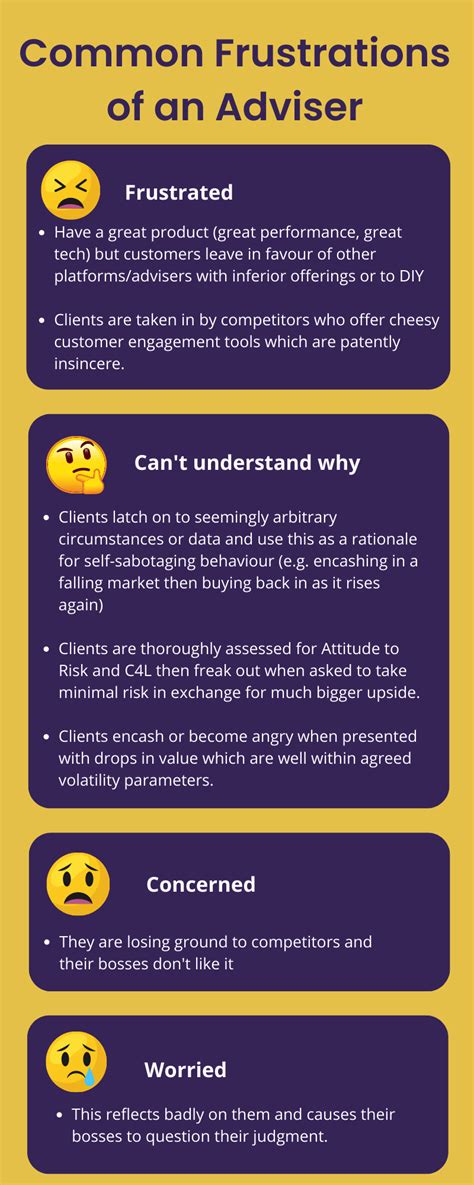 Common Frustrations Of A Financial Adviser Wi Ai Net