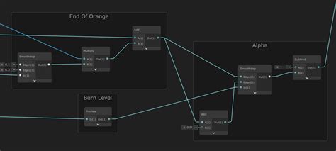 Paper Burn Shader In Unity Game Dev Bill