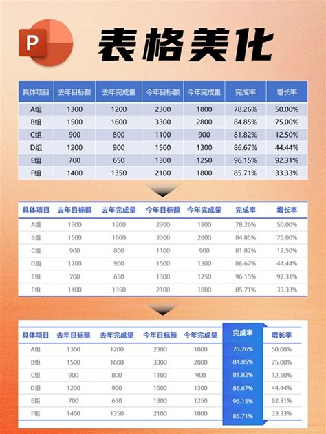 Ppt表格这么美化，老板直夸好看！ 小红书