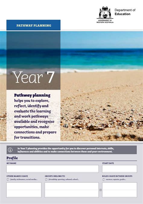 Year Level Education Resources