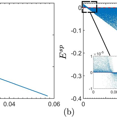 A Nonclassicality Identifier Esp Versus Nonclassicality Depth τ For Download Scientific