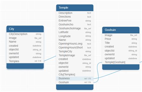 Count Nested Elements Rest Backendless Support