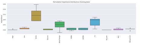 trade classification algorithms and bias variance trade off by sarit