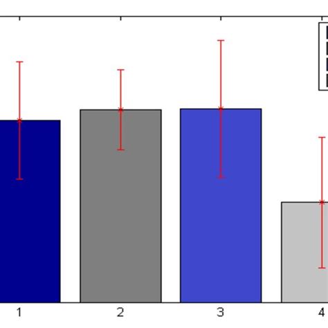 The Overview Of The Classification Paradigm Download Scientific Diagram