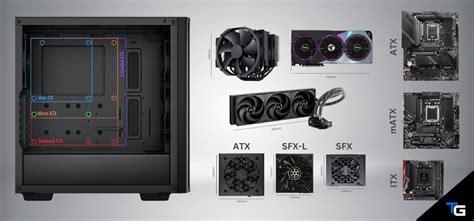 How To Choose Parts For A Gaming Pc Build