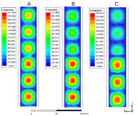 Electric Field Intensity Distribution Ansys Hfss In The Wr 137