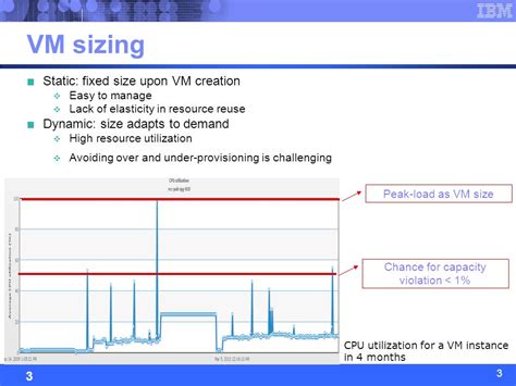 Efficient Resource Provisioning In Compute Clouds Via Vm Multiplexing Ppt Video Online Download