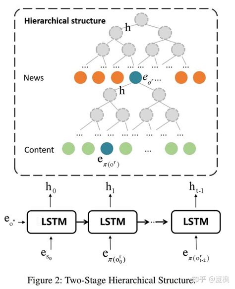 Recommendation Attack论文解读07 Targeted Data Poisoning on News