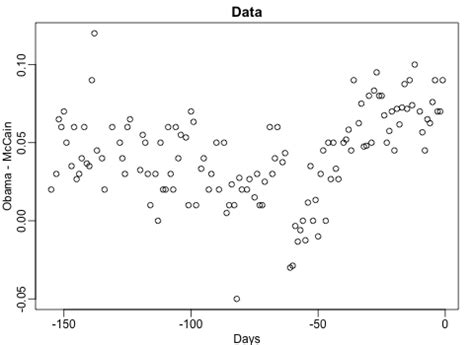 Simply Statistics Code For My Educational Gifs