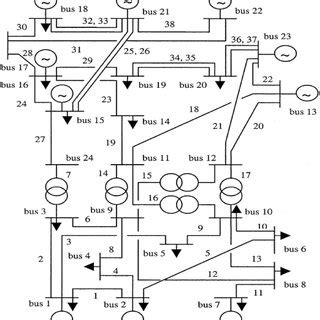Modified IEEE Bus Test System Download Scientific Diagram