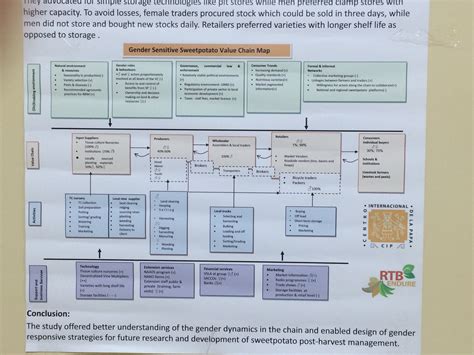 Training Course Tools For Value Chain Analysis African Growth And Development Policy