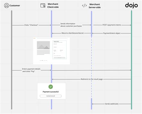 Card Dojo Developer Docs