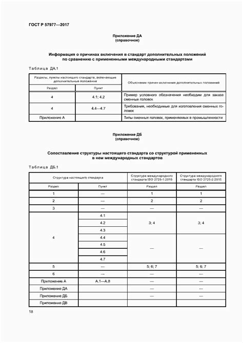ГОСТ Р 57977-2017. Сменные головки. Типы и основные размеры