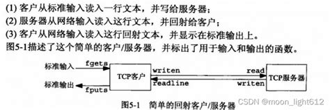 Tcp客户服务器程序示例之简单的回射客户服务器回射程序客户端的c代码 Csdn博客