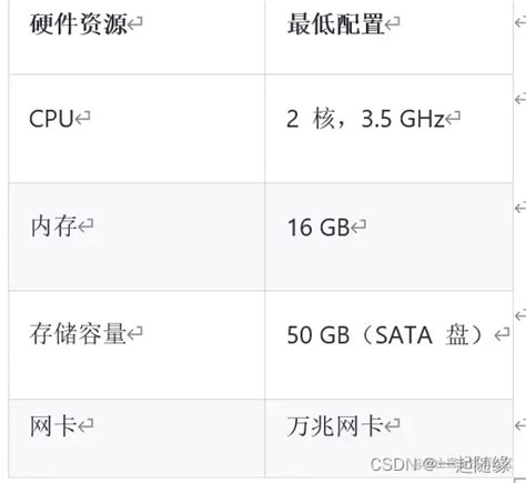 负载均衡haproxy安装及搭建tidb数据库负载服务