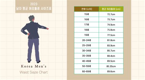 2023 남자 여자 평균 허리둘레 쉽고 빠르게 허리 둘레 재는법 뷰리진