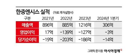 코스닥에 둥지 한중엔시에스 수냉식 냉각시스템 앞세워 흥행 자신 아시아경제