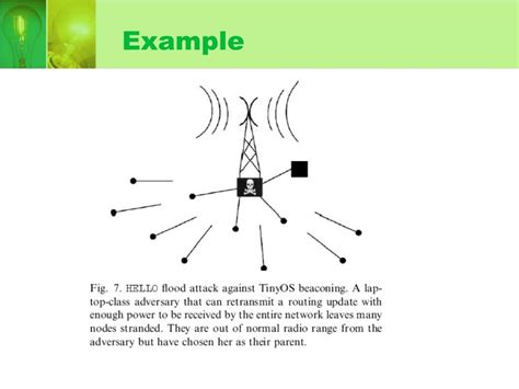 Ppt Secure Routing In Wireless Sensor Network Attacks And Countermeasures Powerpoint