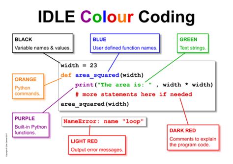 Python Idle Colour Codes Poster Teaching Resources