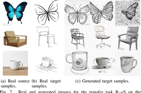Figure 7 From Domain Guided Conditional Diffusion Model For Unsupervised Domain Adaptation
