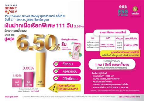 ออมสิน ชูโปรเด็ดเงินฝากดอกเบี้ยสูงสุด 6 50 ต่อปี งาน Thailand Smart