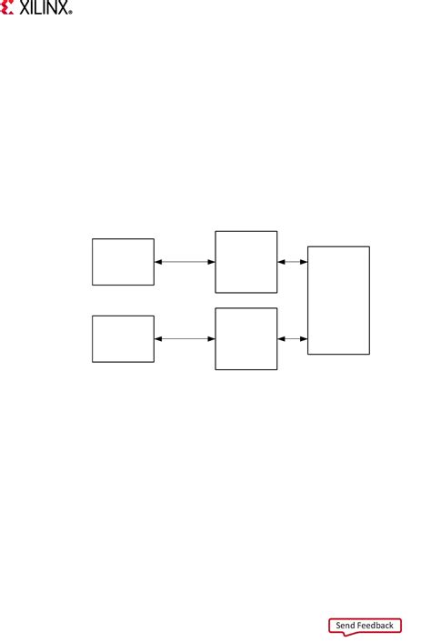 Zcu102 Eval Board Guide By Amd Datasheet Digikey