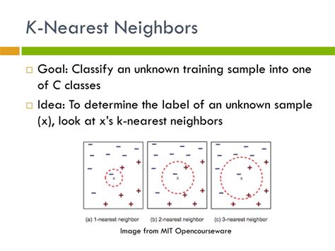 ppt email spam detection using machine learning powerpoint