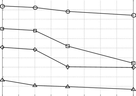 Erle Vs Enr For Lms Nlms Rls And Nmf Download Scientific Diagram