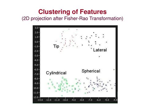ppt classification of prehensile emg patterns with simplified fuzzy artmap networks powerpoint